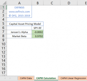 CAPM Single Factor Model with Excel – EXFINSIS