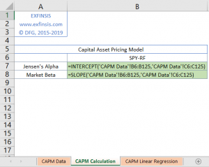 CAPM Single Factor Model with Excel – EXFINSIS