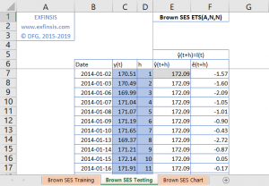 Exponential Smoothing Methods with Excel – EXFINSIS