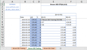 Exponential Smoothing Methods with Excel – EXFINSIS