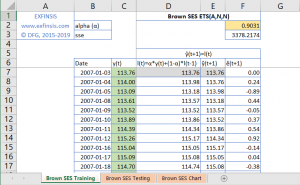 Exponential Smoothing Methods with Excel – EXFINSIS