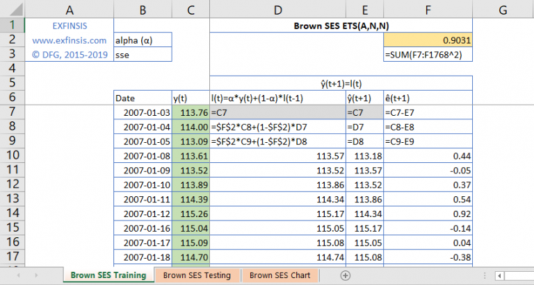 Exponential Smoothing Methods With Excel Exfinsis