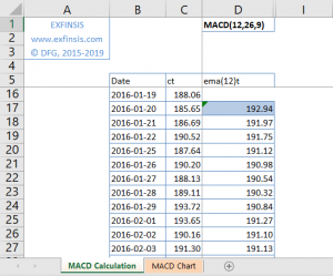 MACD Stock Technical Indicator with Excel – EXFINSIS