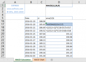 MACD Stock Technical Indicator with Excel – EXFINSIS