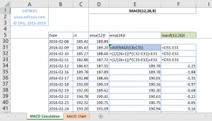 MACD Stock Technical Indicator with Excel – EXFINSIS