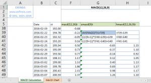 MACD Stock Technical Indicator with Excel – EXFINSIS