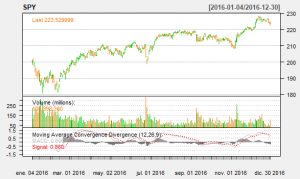 MACD Stock Technical Indicator with R – EXFINSIS