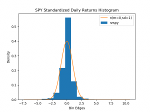 Probability Distributions with Python – EXFINSIS