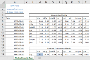 Multicollinearity Test with Excel – EXFINSIS