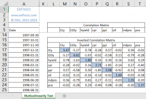 Multicollinearity Test with Excel – EXFINSIS