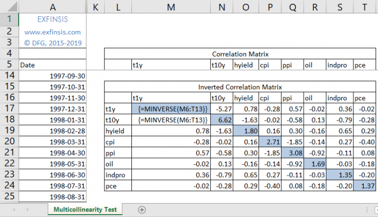 Multicollinearity Test with Excel – EXFINSIS