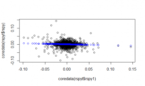 Support Vector Machine Regression with R – EXFINSIS