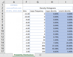 Probability Distributions with Excel – EXFINSIS