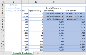 Probability Distributions with Excel – EXFINSIS