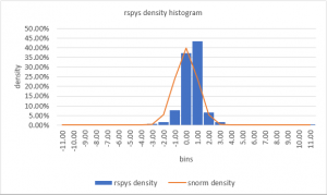 Probability Distributions with Excel – EXFINSIS