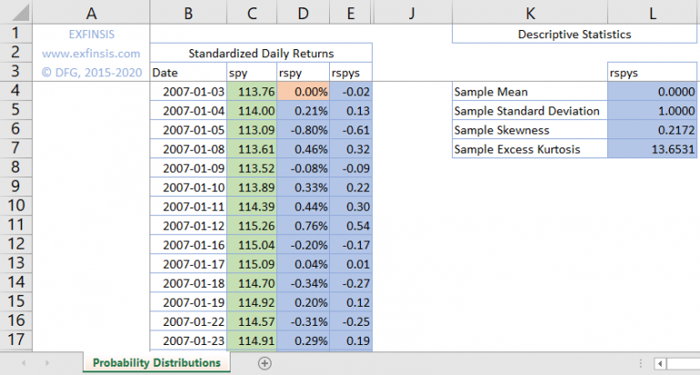 Probability Distributions with Excel – EXFINSIS