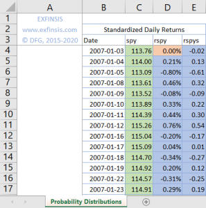 Probability Distributions with Excel – EXFINSIS