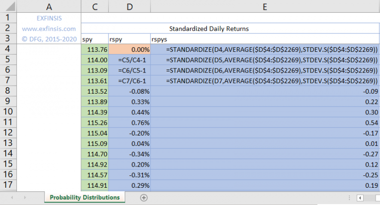 Probability Distributions with Excel – EXFINSIS