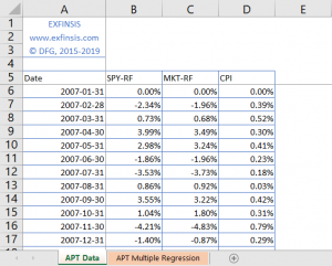 Arbitrage Pricing Theory Model with Excel – EXFINSIS
