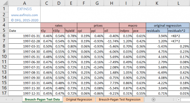 Breusch-Pagan Test with Excel – EXFINSIS