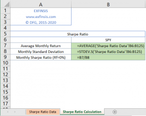 Sharpe Ratio Performance Metric with Excel – EXFINSIS