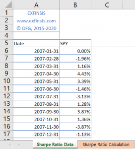 Sharpe Ratio Performance Metric with Excel – EXFINSIS