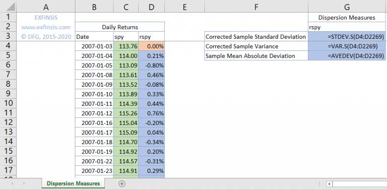 Dispersion Measures with Excel – EXFINSIS