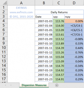 Dispersion Measures with Excel – EXFINSIS