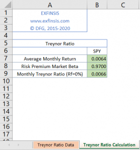 Treynor Ratio Performance Metric with Excel – EXFINSIS