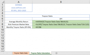 Treynor Ratio Performance Metric with Excel – EXFINSIS