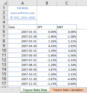 Treynor Ratio Performance Metric with Excel – EXFINSIS